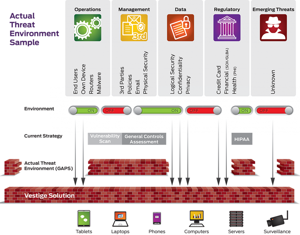 Actual Threat Environment™ | Assessments | Cybersecurity | Solutions