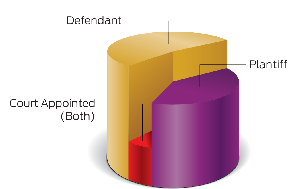 Digital Forensic Examination Services | Vestige LTD